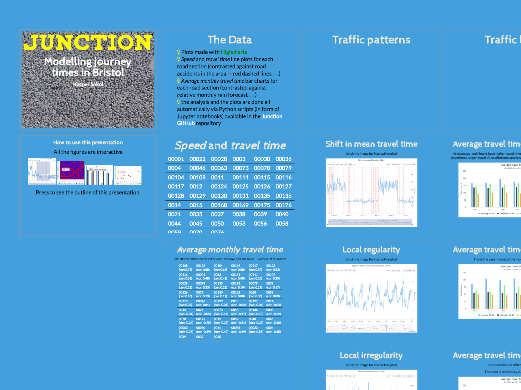 Bristol Travel Times